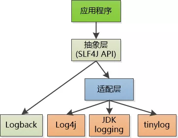 logback 中文文档